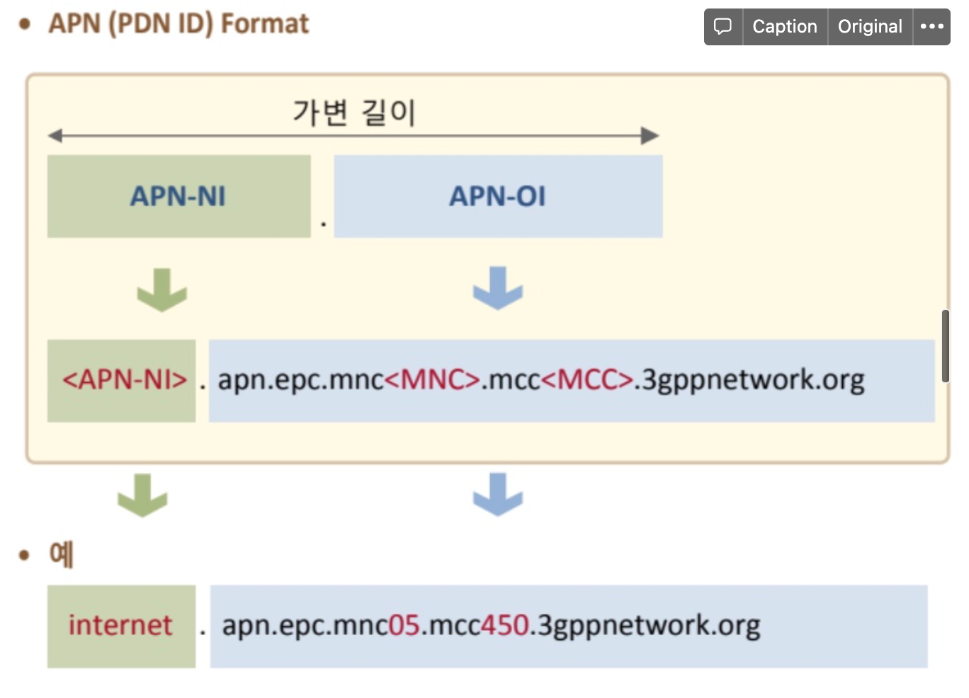 [LTE EPC] Identification