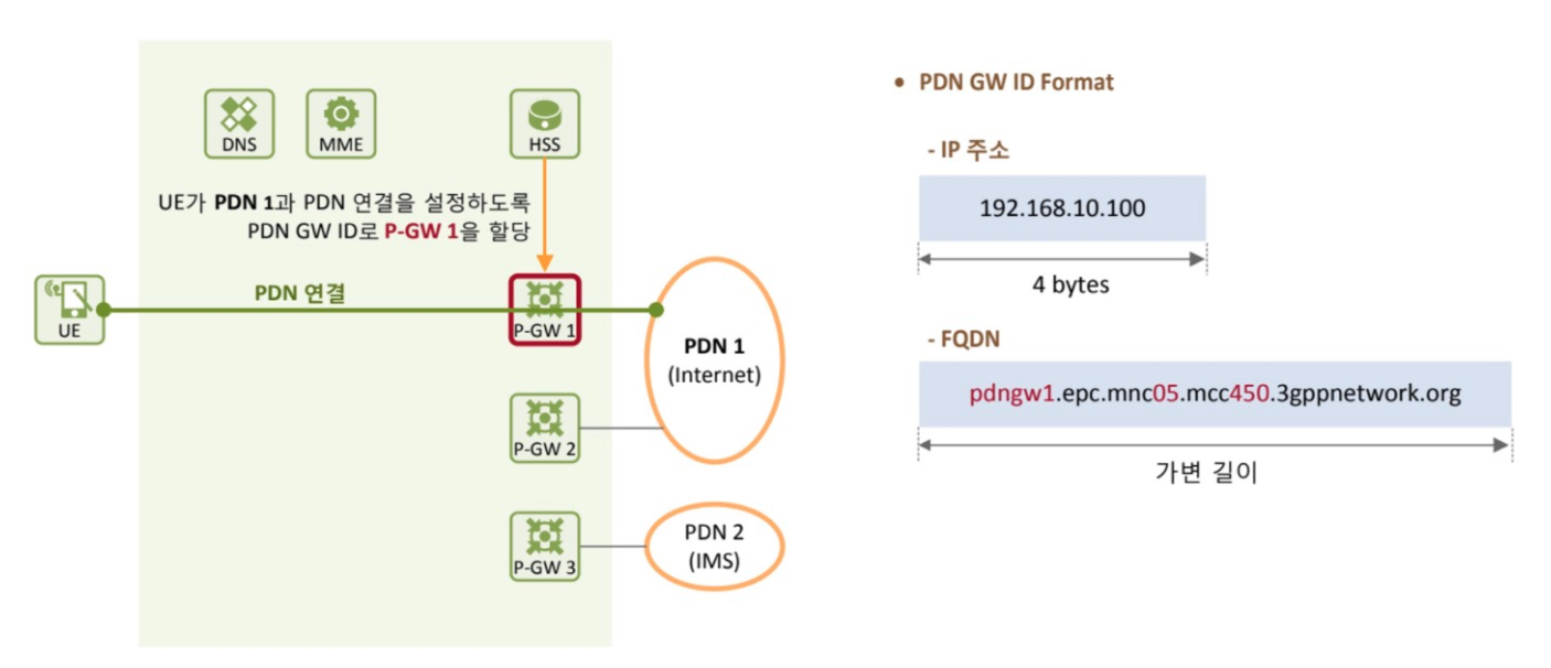 [LTE EPC] Identification