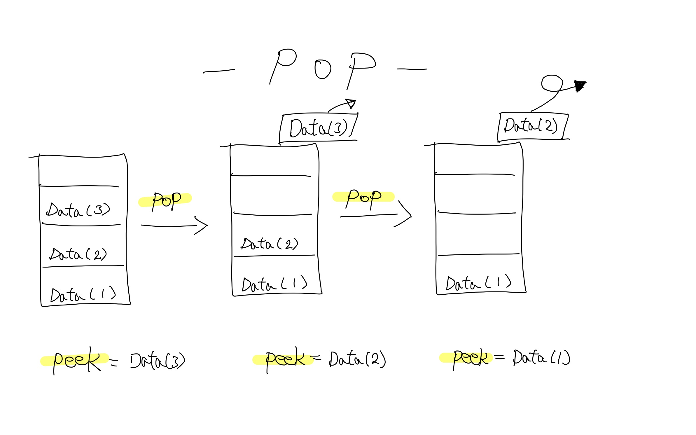 [자료구조] Stack