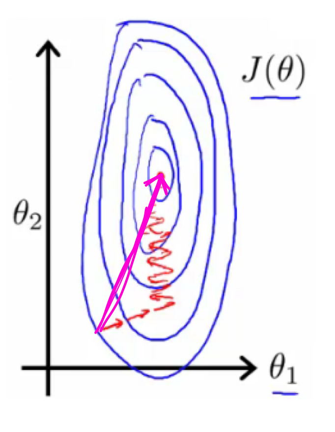 [AI] Linear Regression