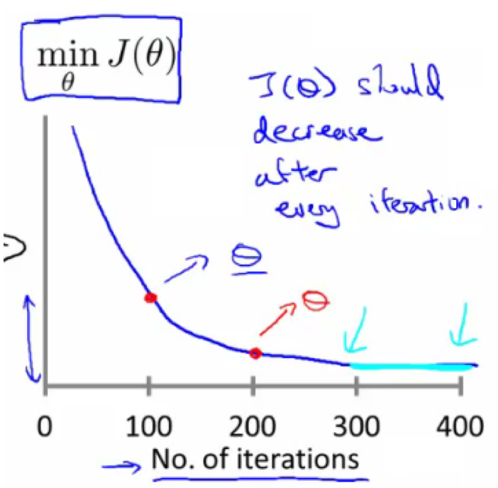 [AI] Linear Regression