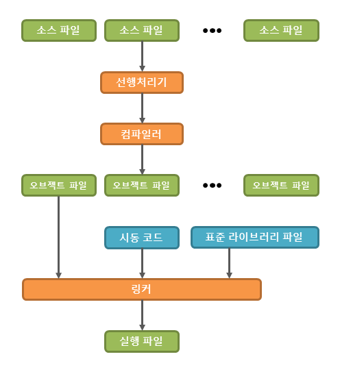[포스코x코딩온] 스마트팩토리 개발자 과정 17주차 회고 | 기술 면접 대비