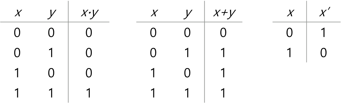 불 대수(boolean algebra)