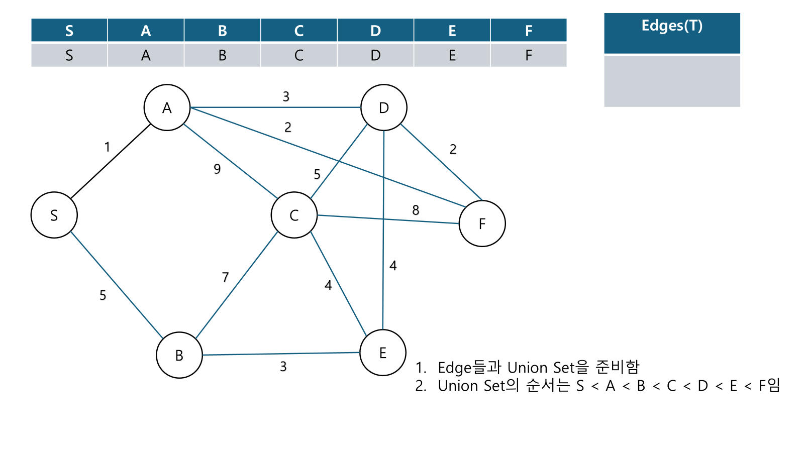 Kruskal Algorithm