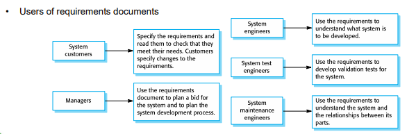 Requirements Engineering
