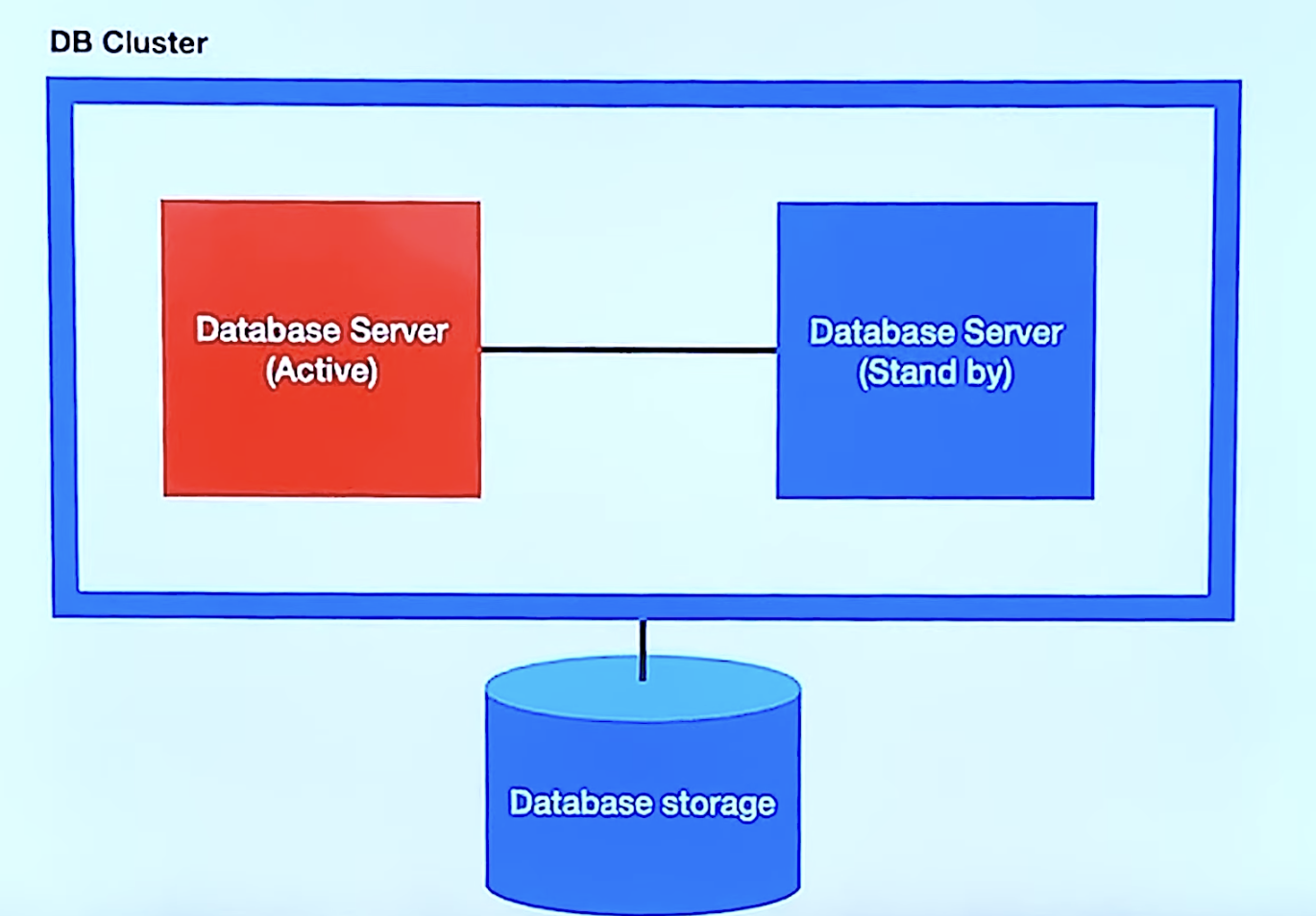 [DB] Sharding / Clustering / Replication