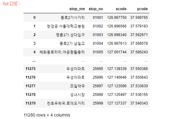 [python] REST api로 제공되는 데이터 파싱