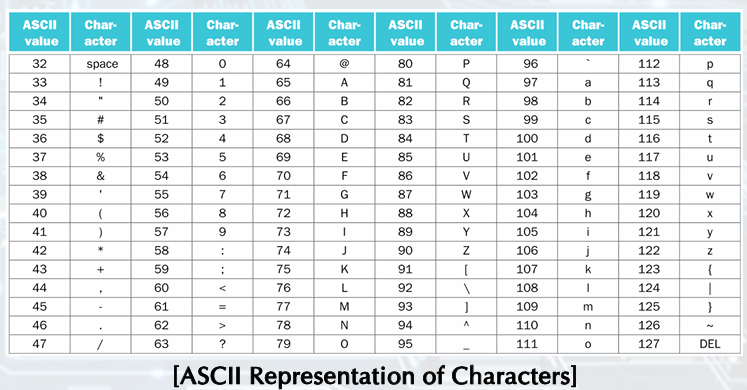 [CA] CH2. Instructions: Language of the Computer