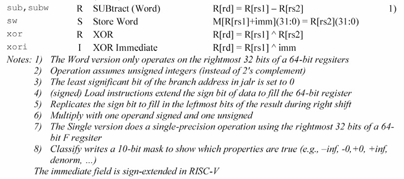 [CA] CH2. Instructions: Language of the Computer