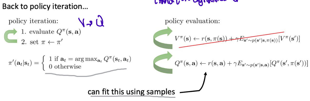 [RL] Q-learning, DQN