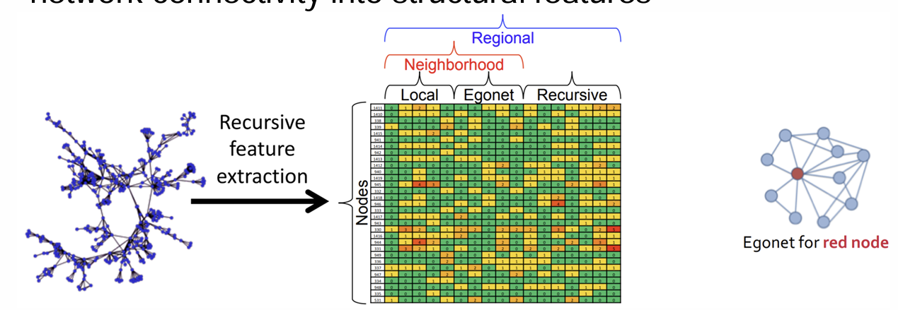 [GN] 4. Structural Roles & Communities