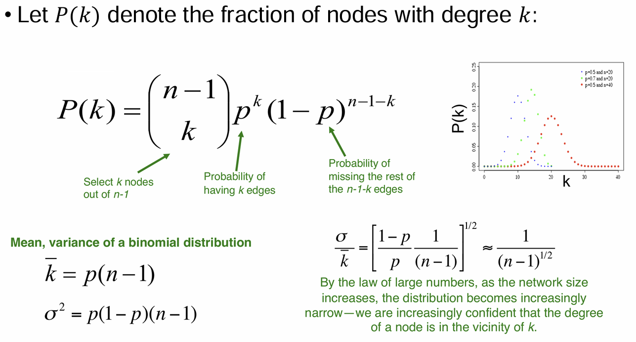 [GN] 1,2. Fundamentals on Graph, Random Graph Generation