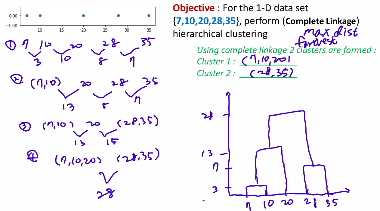 [ML] 9. Unsupervised Learning: Clustering