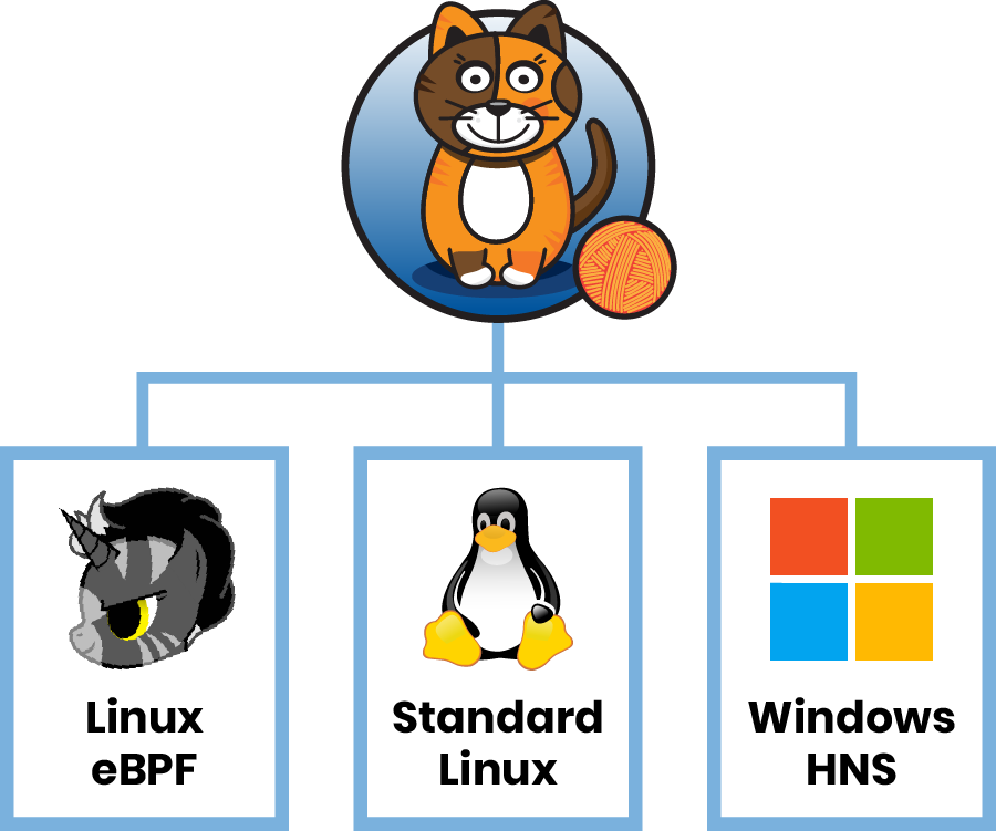 [Kubernetes] Calico CNI 동작원리 이해하기