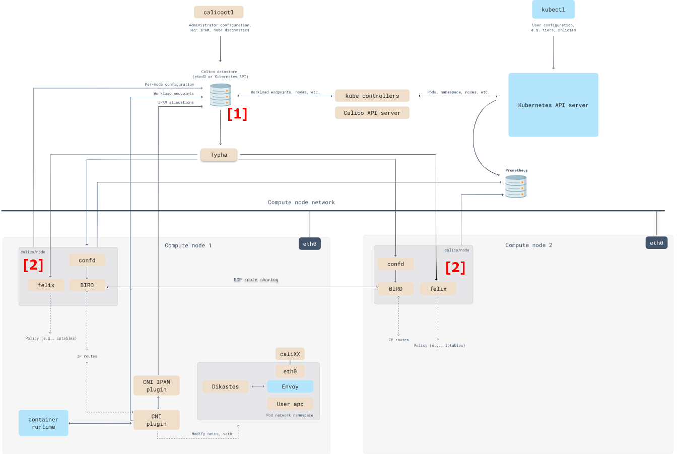 [Kubernetes] Calico CNI 동작원리 이해하기