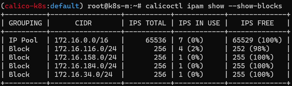[Kubernetes] Calico CNI 동작원리 이해하기