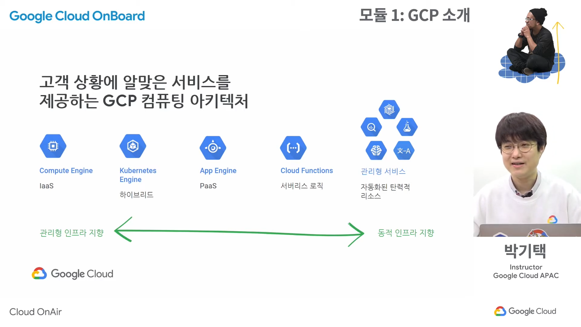 [GCP] Module1. Introduction to Google Cloud Platform