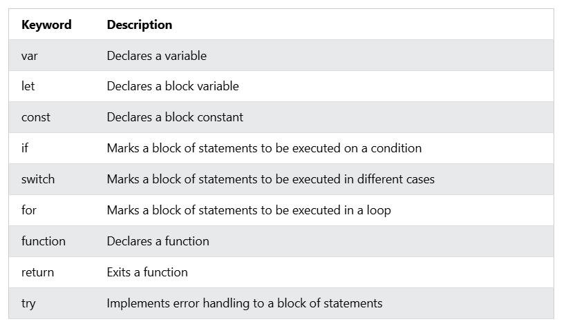 20250813 - 학습일지 - js/css/html