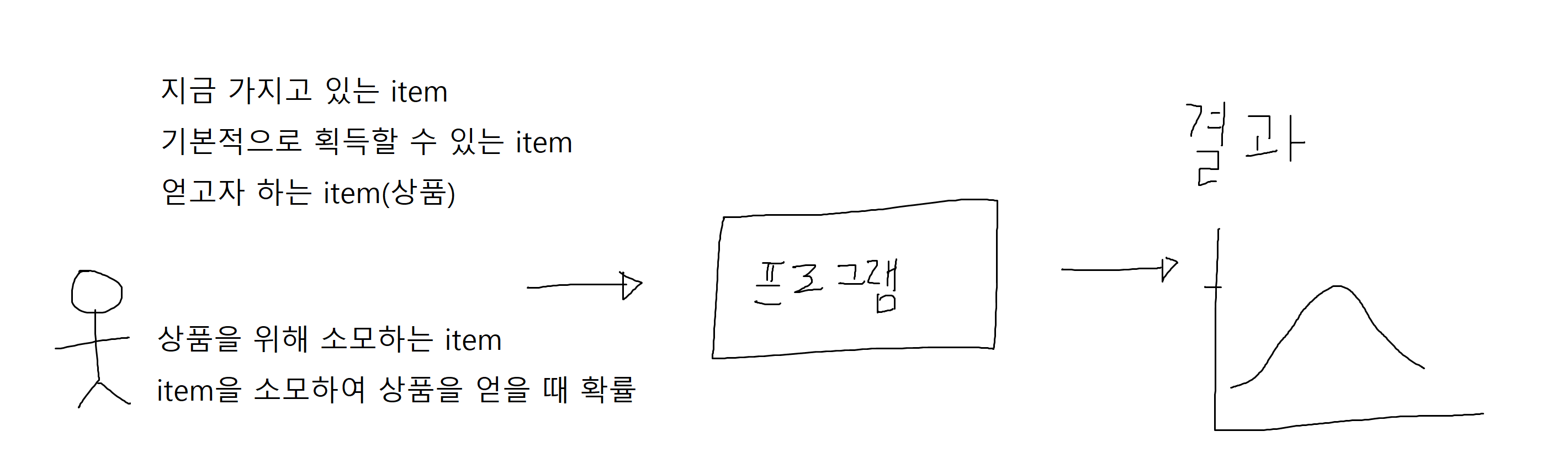 20j_code (이영준) / 작성글 - velog