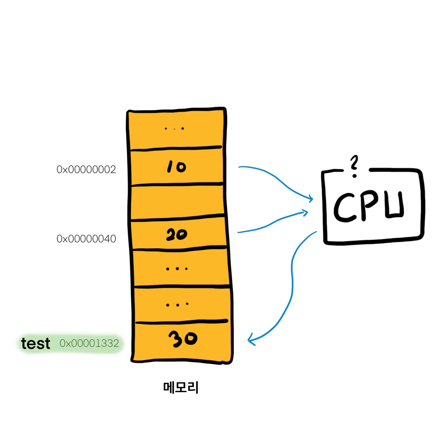 [JS] DeepDive 4. 변수