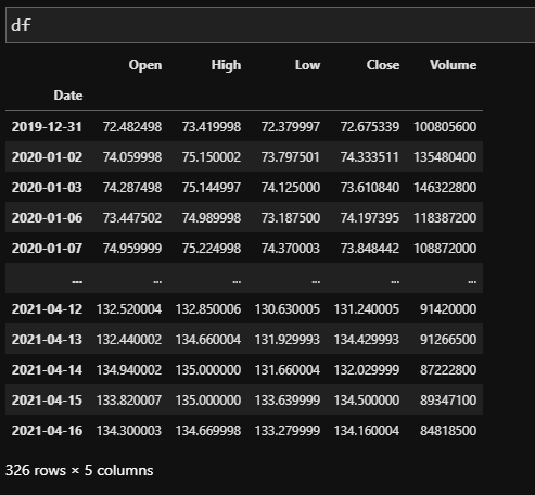 [Python] 단순이동평균 (Simple Moving Average)