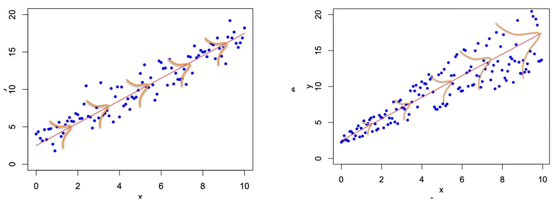Linear Regression (2)