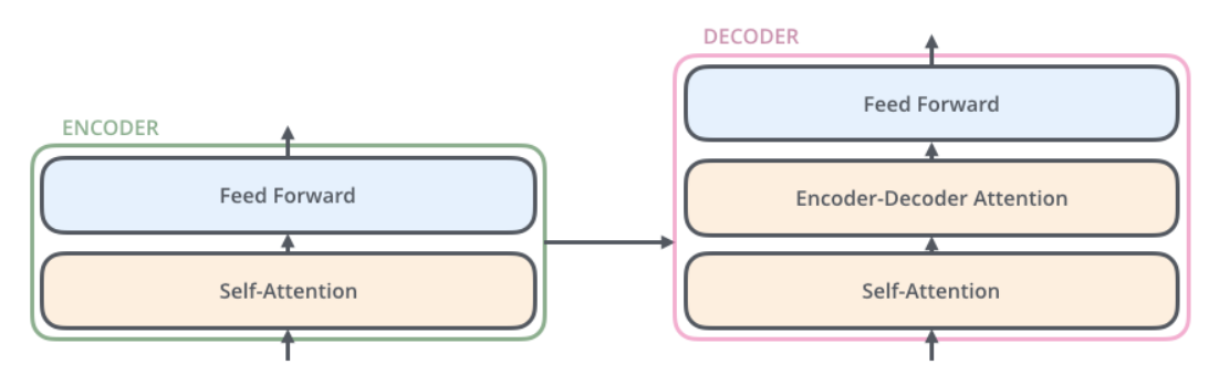 [Boostcamp AI Tech] DL Basic 8강
