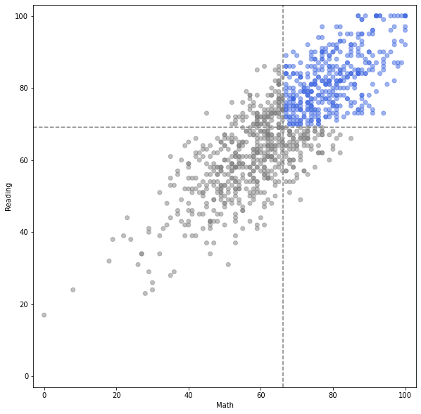 [Boostcamp AI Tech] Data Viz 3강