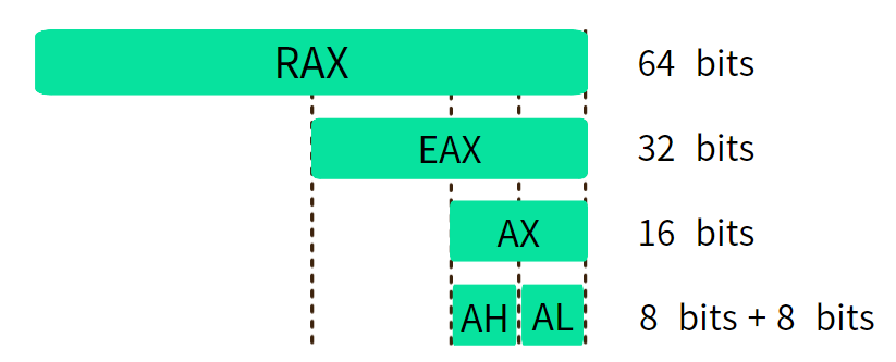[Layer7] revering 1차시 과제