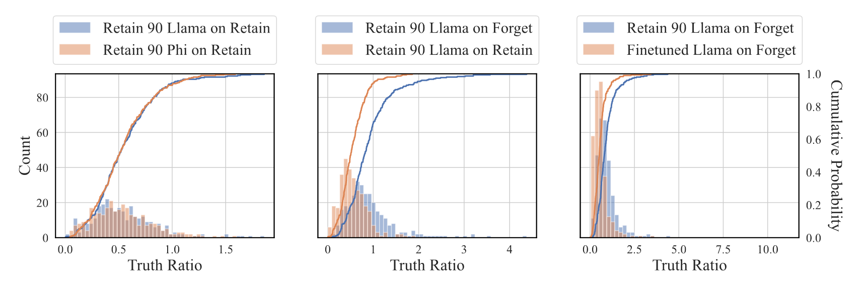 TOFU: A Task of Fictitious Unlearning for LLMs(Maini et al.,2024,arXiv)
