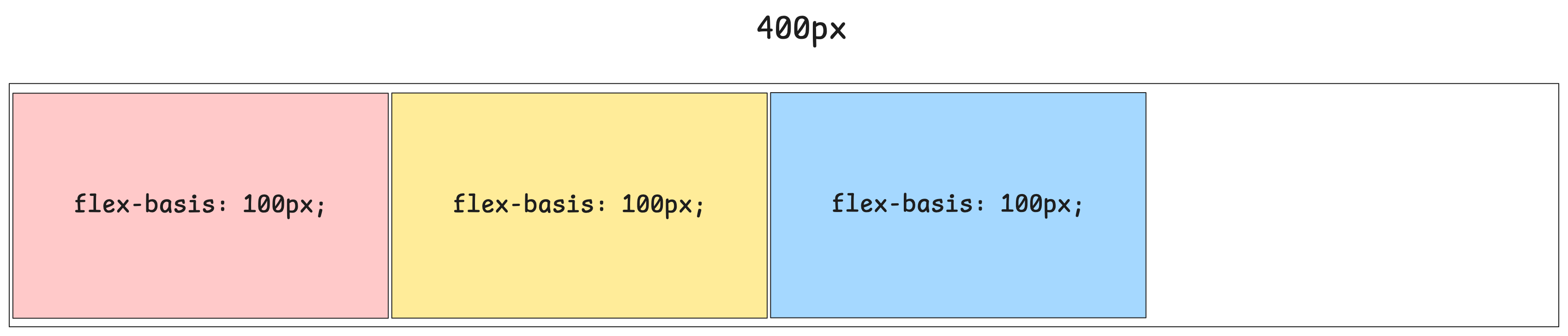 [CSS] flex-grow, flex-shrink