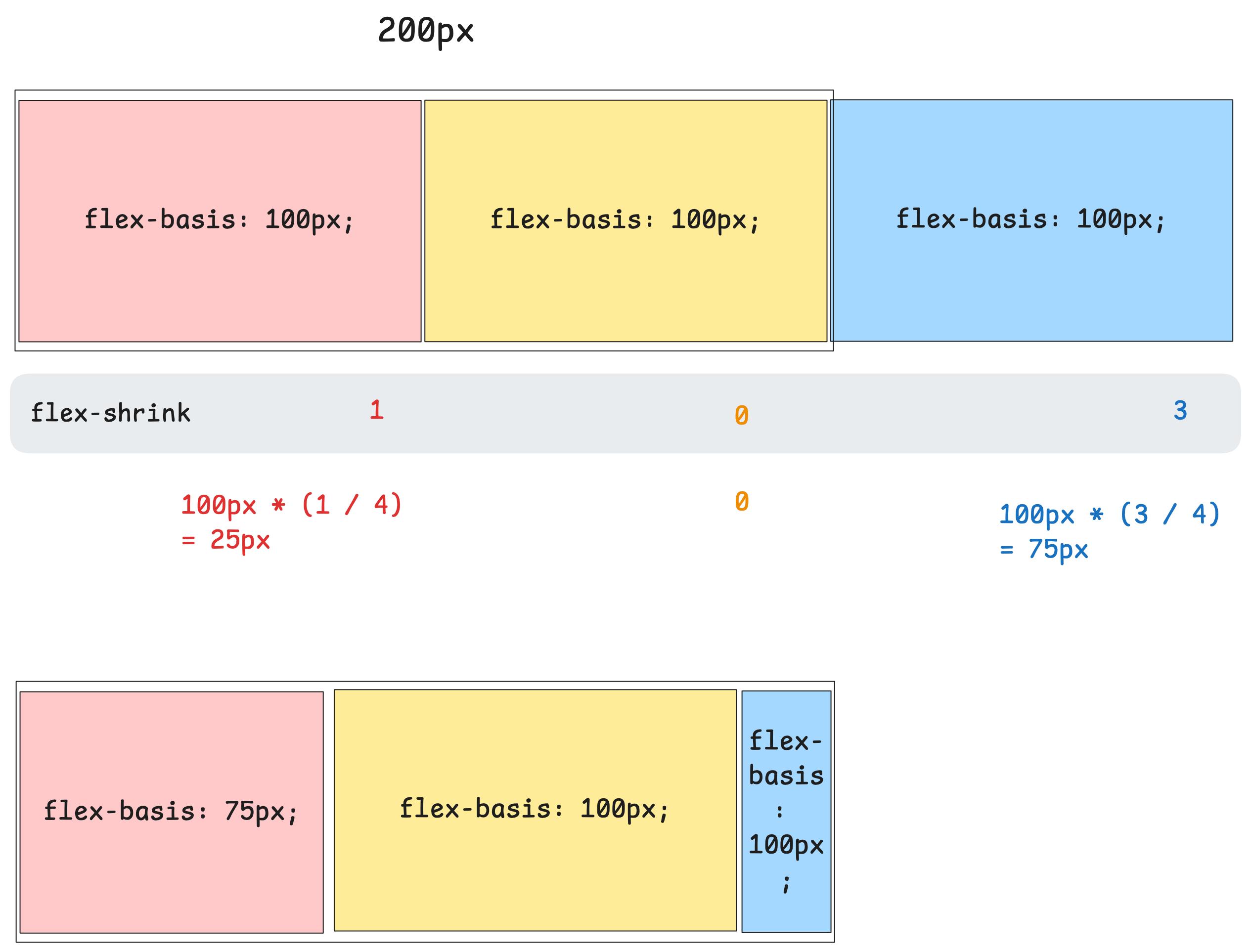 [CSS] flex-grow, flex-shrink