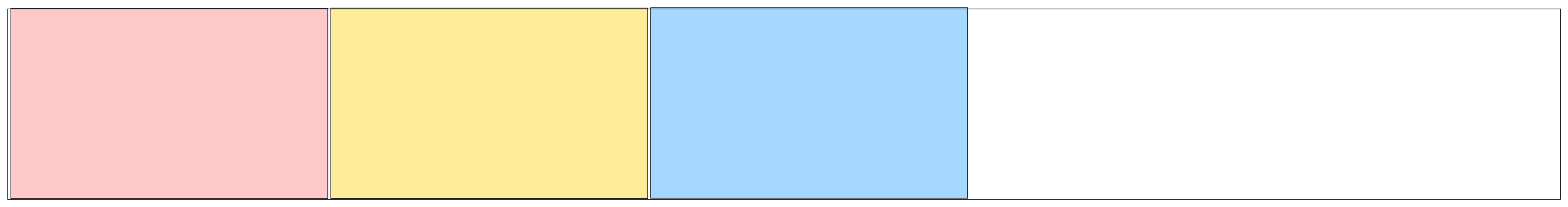 Css Flex Grow Flex Shrink 