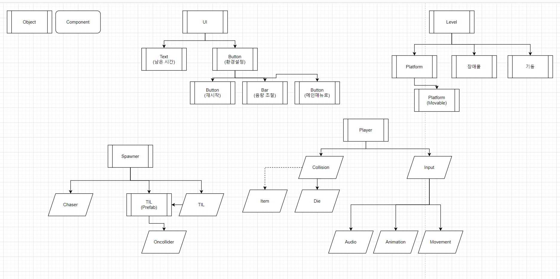 TIL 14일차 [내일배움캠프 Unity 3기]