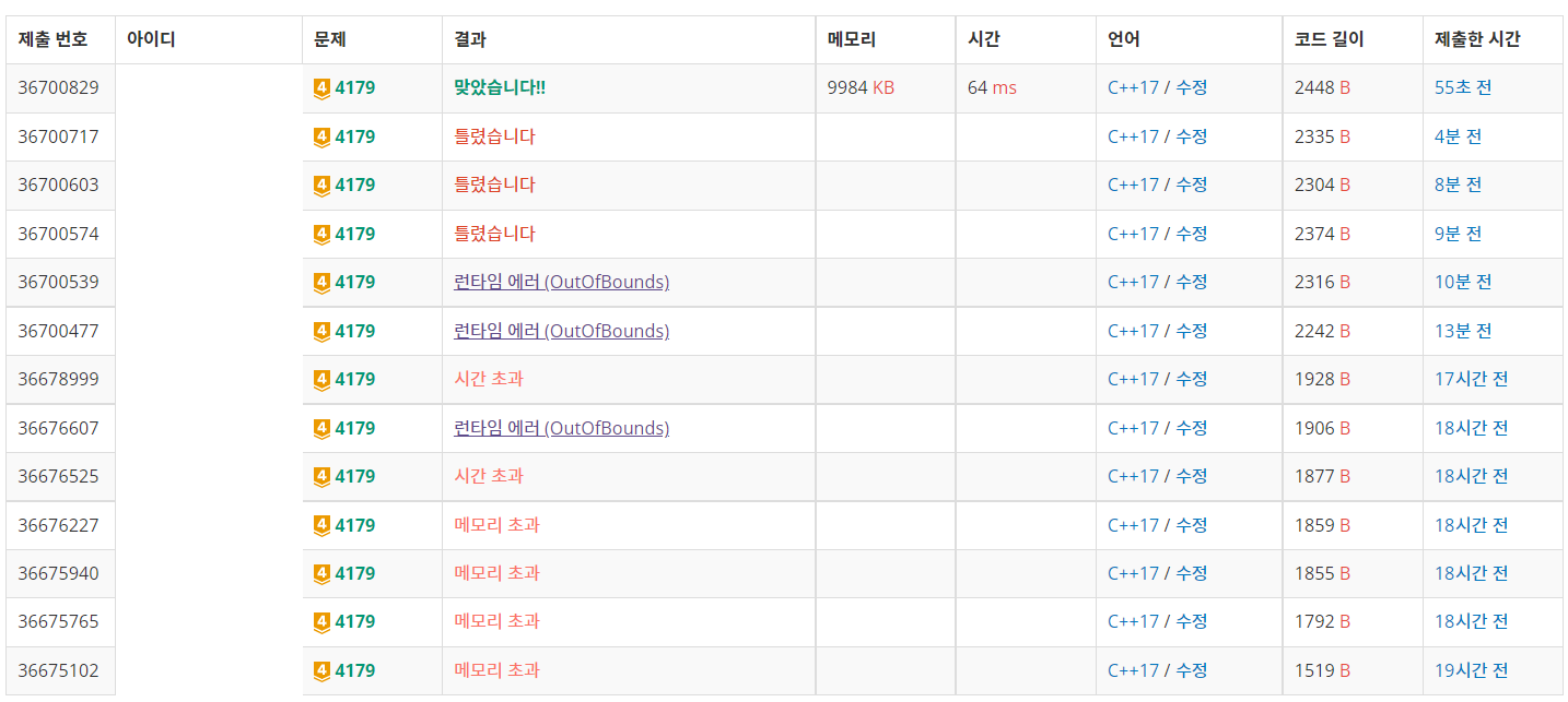 [C/C++/BOJ] 4179. 불! : BFS(백준)