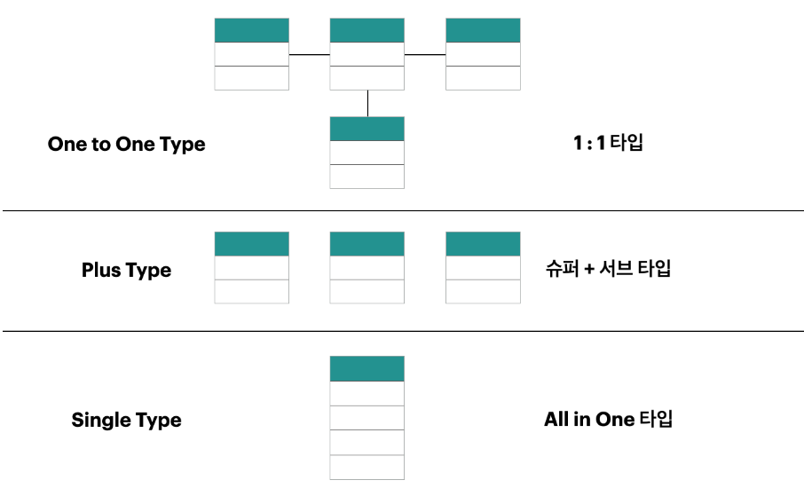 [SQLD] SQLD 39회 기출 풀이 정리
