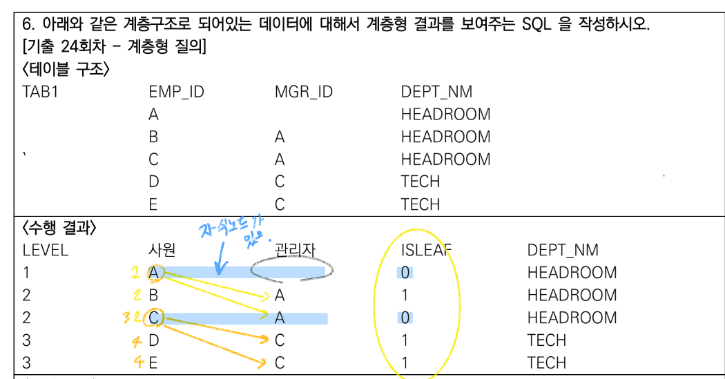 [SQLD] 기출 모음(21,24,25,26,30) 풀이 정리