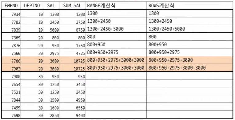 [SQLD] SQLD 46회 기출문제 분석 정리
