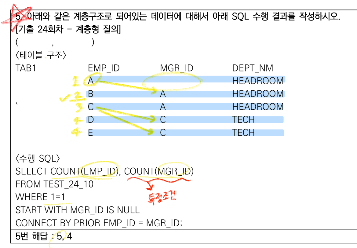 [SQLD] 기출 모음(21,24,25,26,30) 풀이 정리