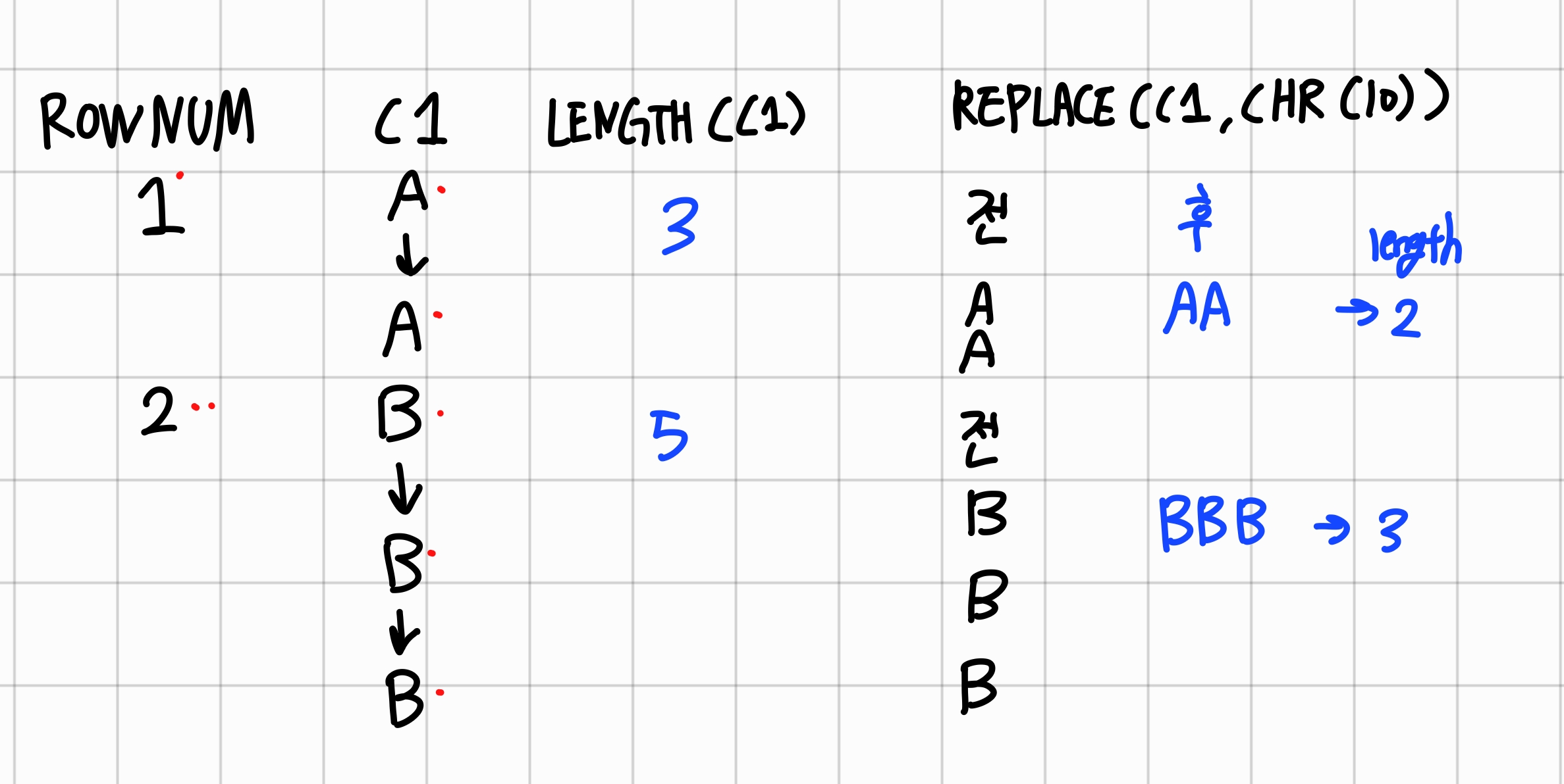 [SQLD] 노랭이 2과목 제1장 문제 풀이(31-60번)
