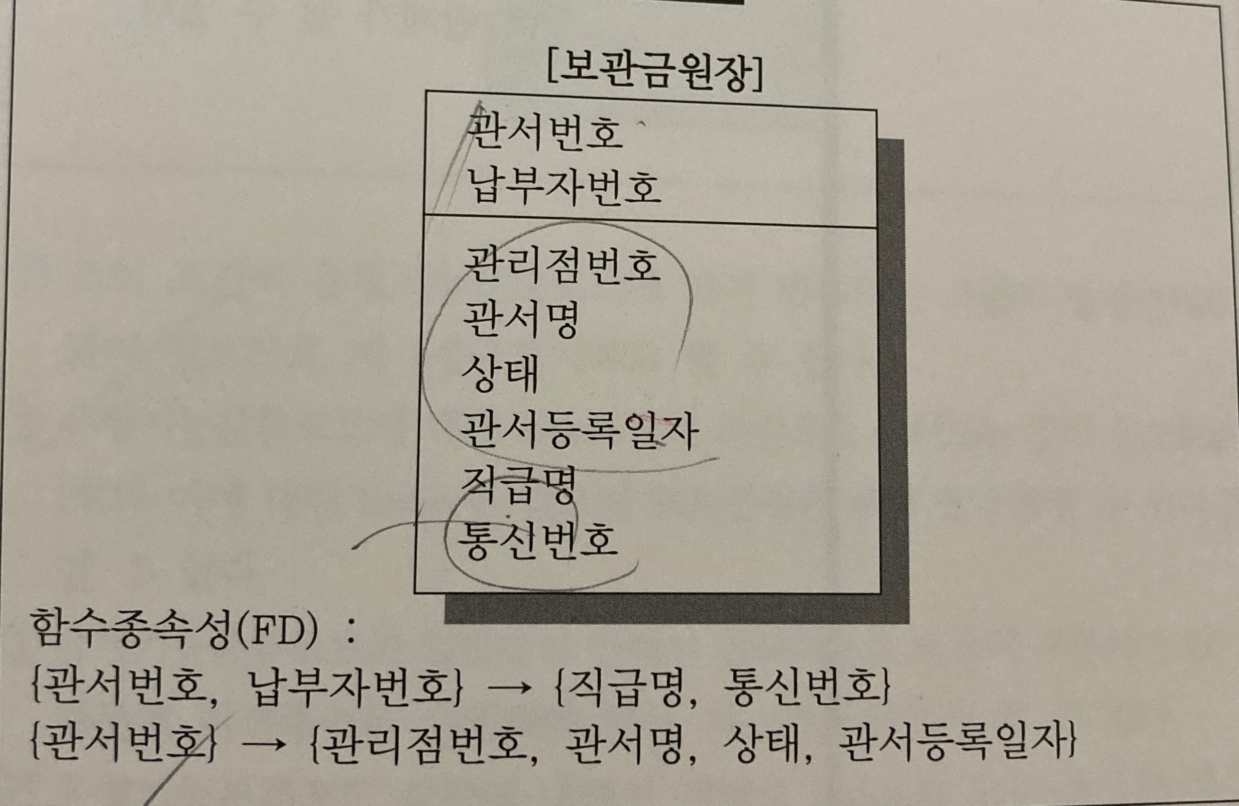 [SQLD] 노랭이 1과목 제1장 문제 풀이(31-52번)