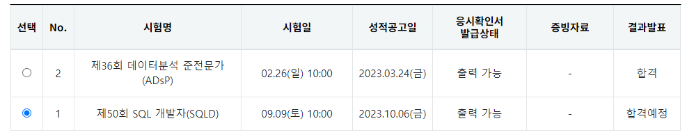 Sqld 제 50회 Sql 개발자sqld 시험 후기 합격 합격 후기 공부 방법 유선배 노랭이 신림고등학교