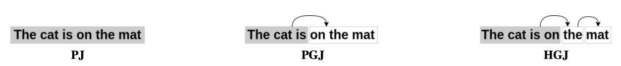 [paper Review] Accelerating Transformer Inference For Translation Via