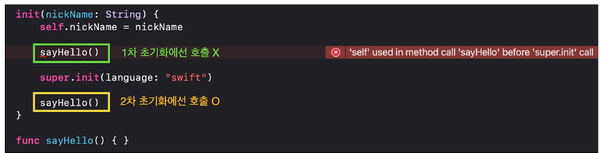 Swift - Initialization(클래스의 2단계 초기화 및 상속)