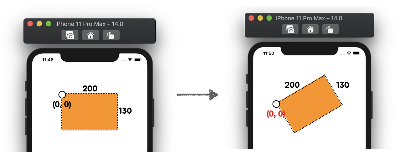 Swift - Frame, Bounds