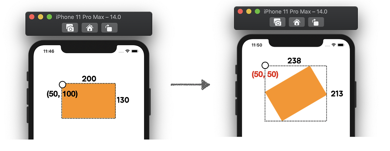 Swift - Frame, Bounds