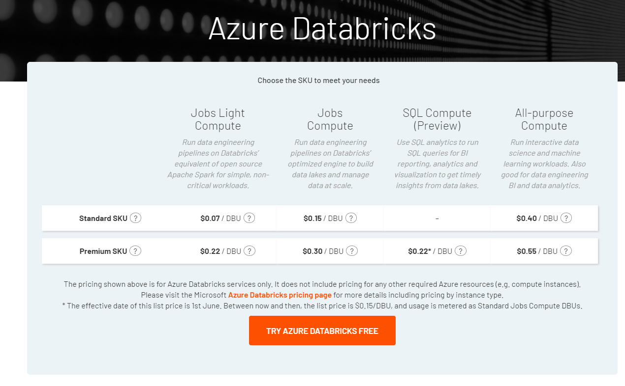 ABOUT 'databricks'