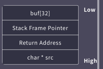 dreamhack: Linux Exploitation & Mitigation Part 1