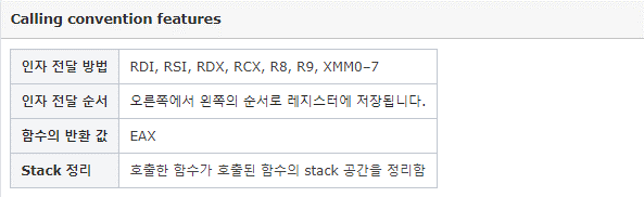 Lazenca | RTL(Return to Libc) – x64