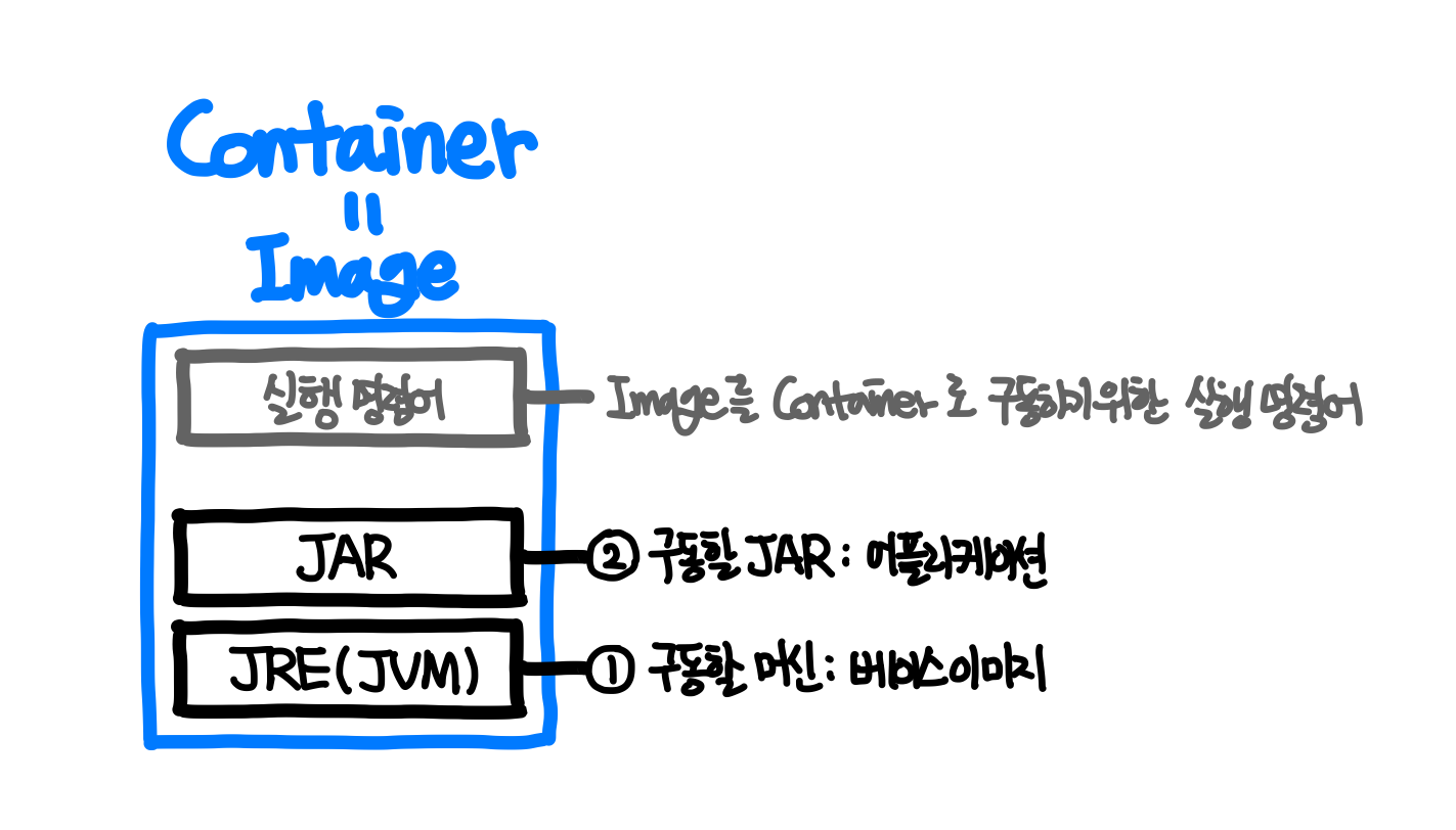 Spring Boot + MySQL : Dockerize 실습 (DBeaver 접속, PostgresQL 구동까지)
